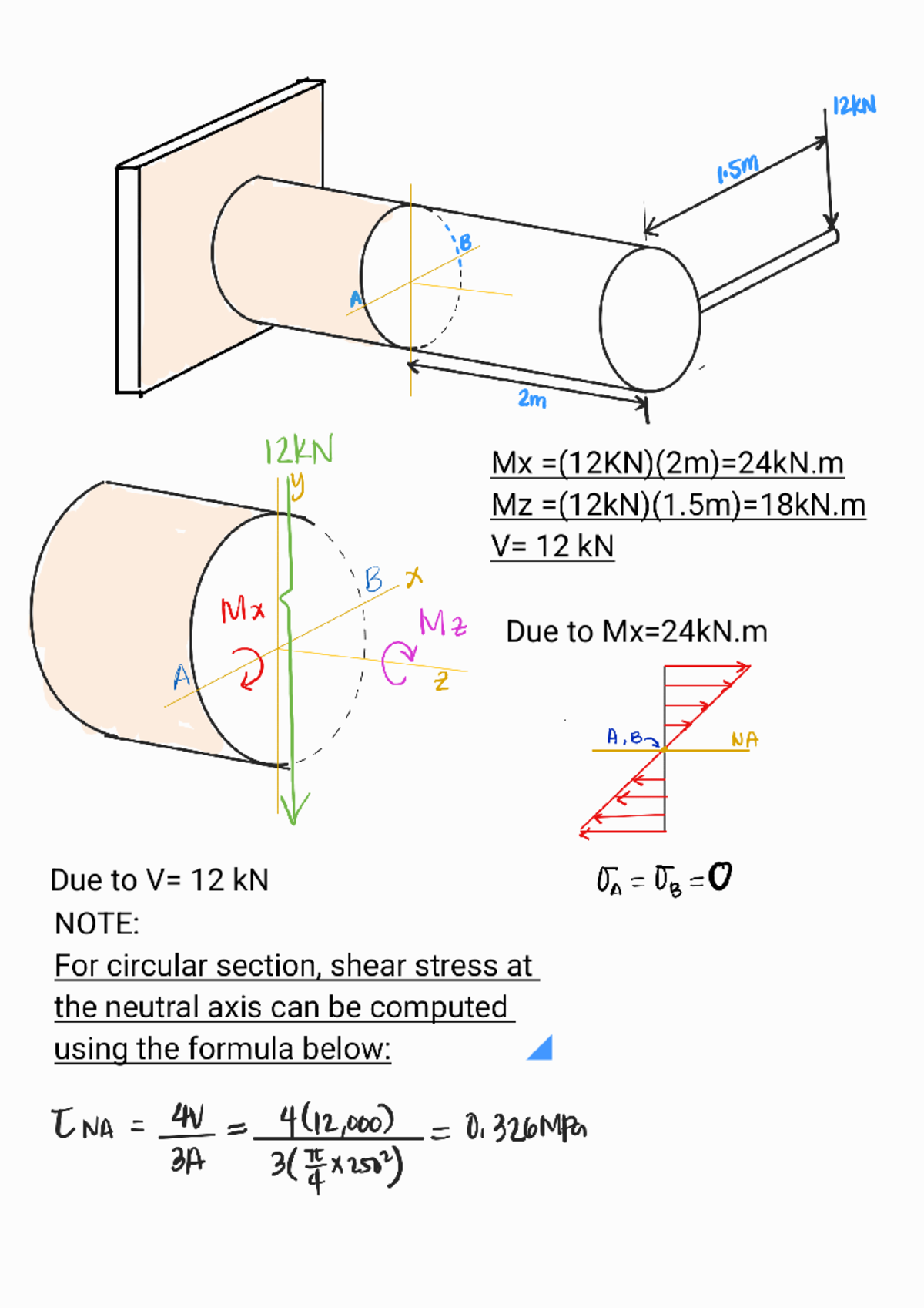 SMAT 4 Solution 27 - Strema - 12KN 1 2m 12kn Mx y Mz 12 kN ,Bx Mx Mz ...