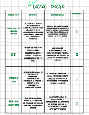 SAP NS - the sap ns class n1 - Revision History Revision Code Date ...