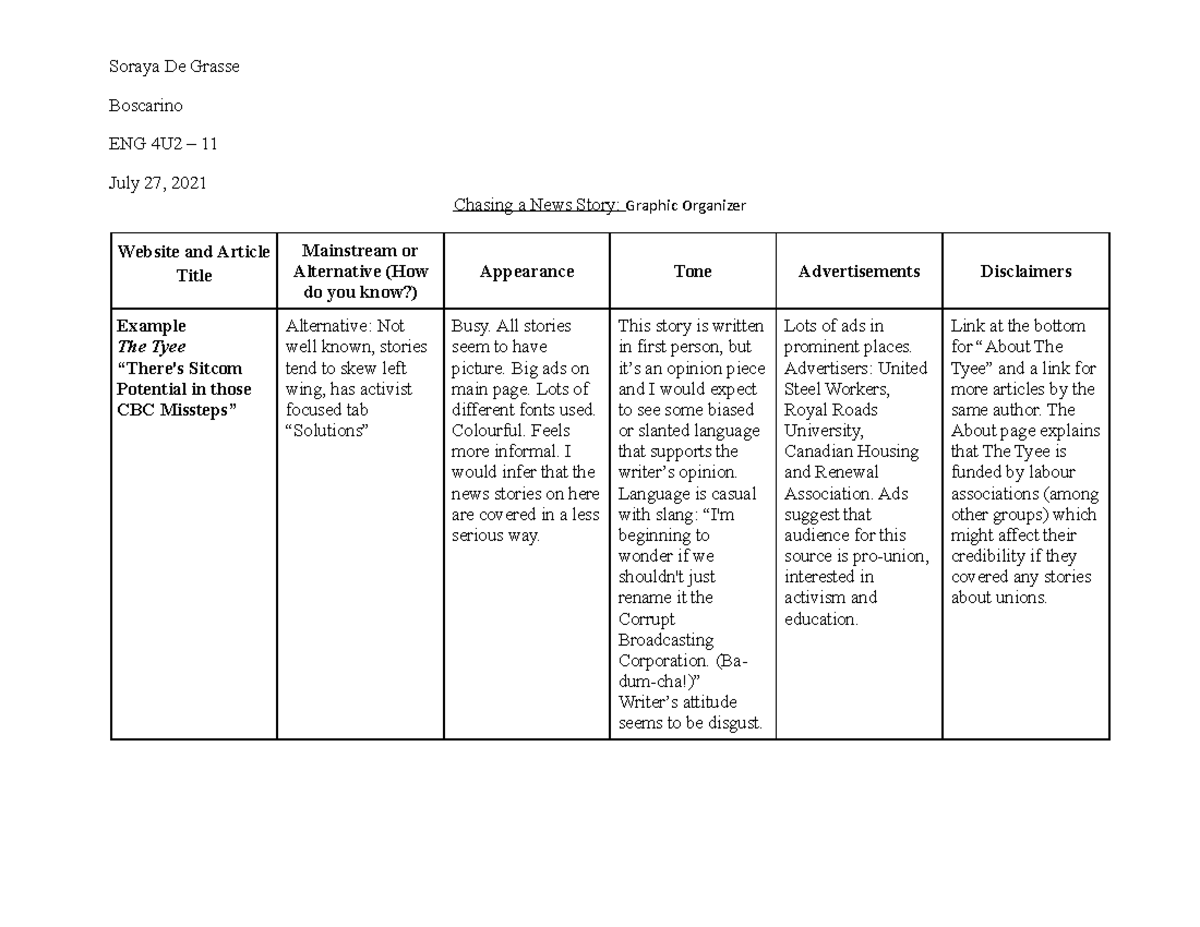 Chasing a News Story Graphic Organizer - Soraya De Grasse Boscarino ENG ...