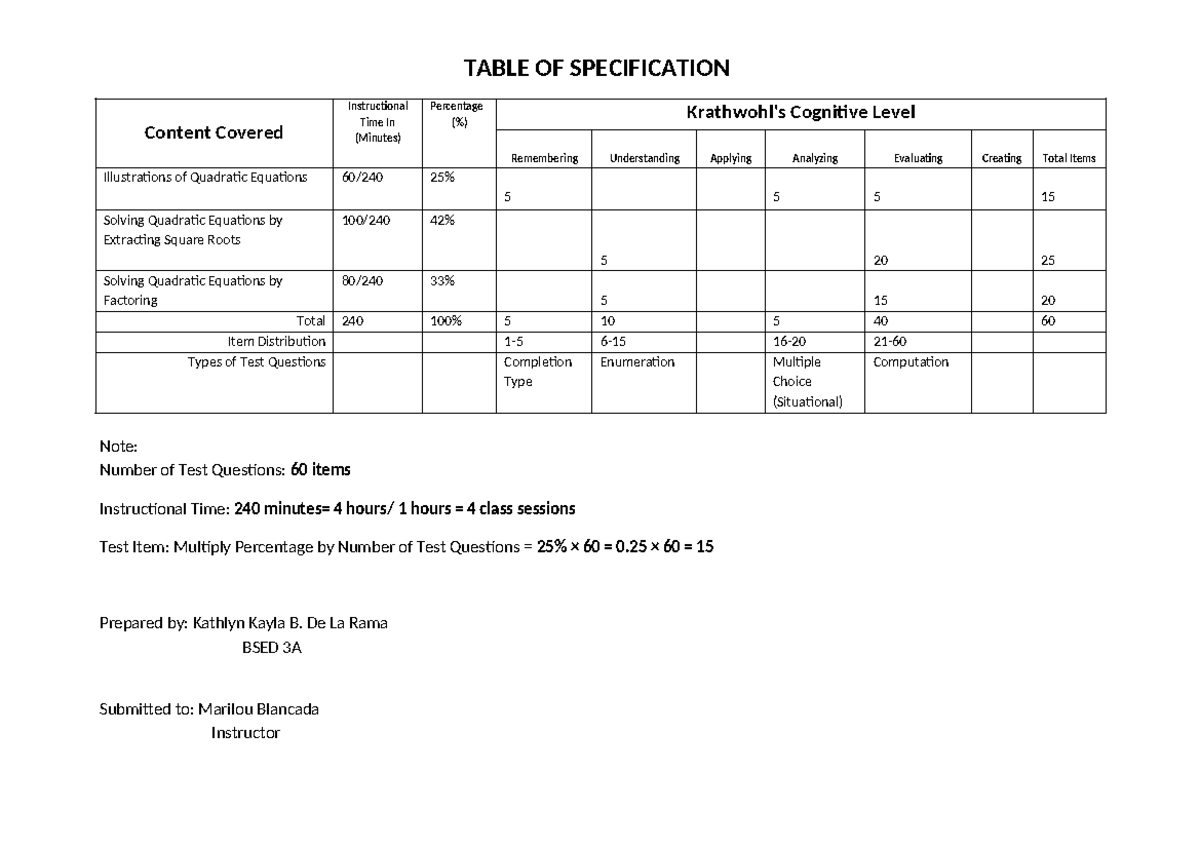 Table of Specification. kathlyn - TABLE OF SPECIFICATION Note: Number ...
