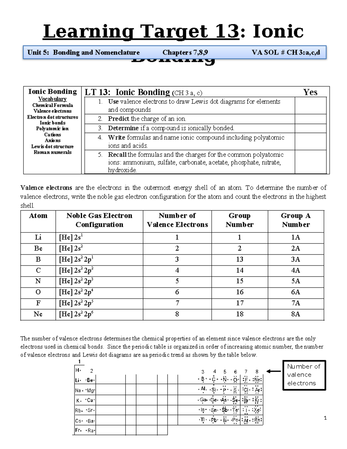 LT13-CW-Notes Packet-Ionic Bonding & Nomenclature - Learning Target 13 ...