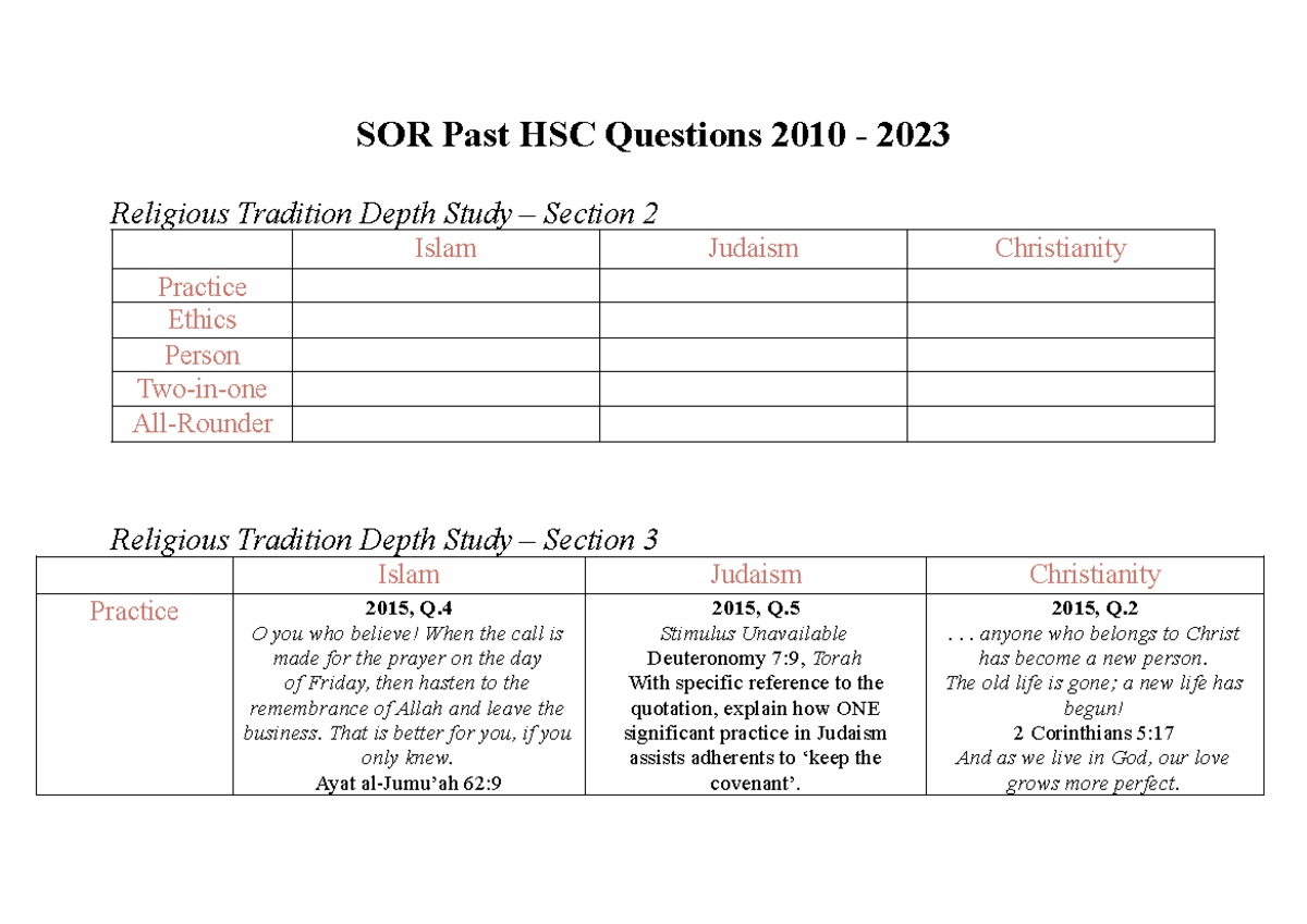 SOR Past HSC Questions - Table of every HSC Question for the past 10 ...