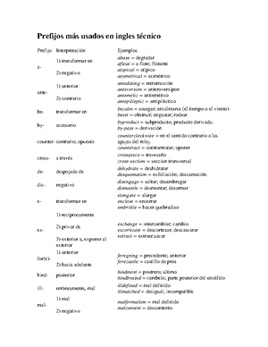 API 4F - asdad - Specification for Drilling and Well Servicing ...