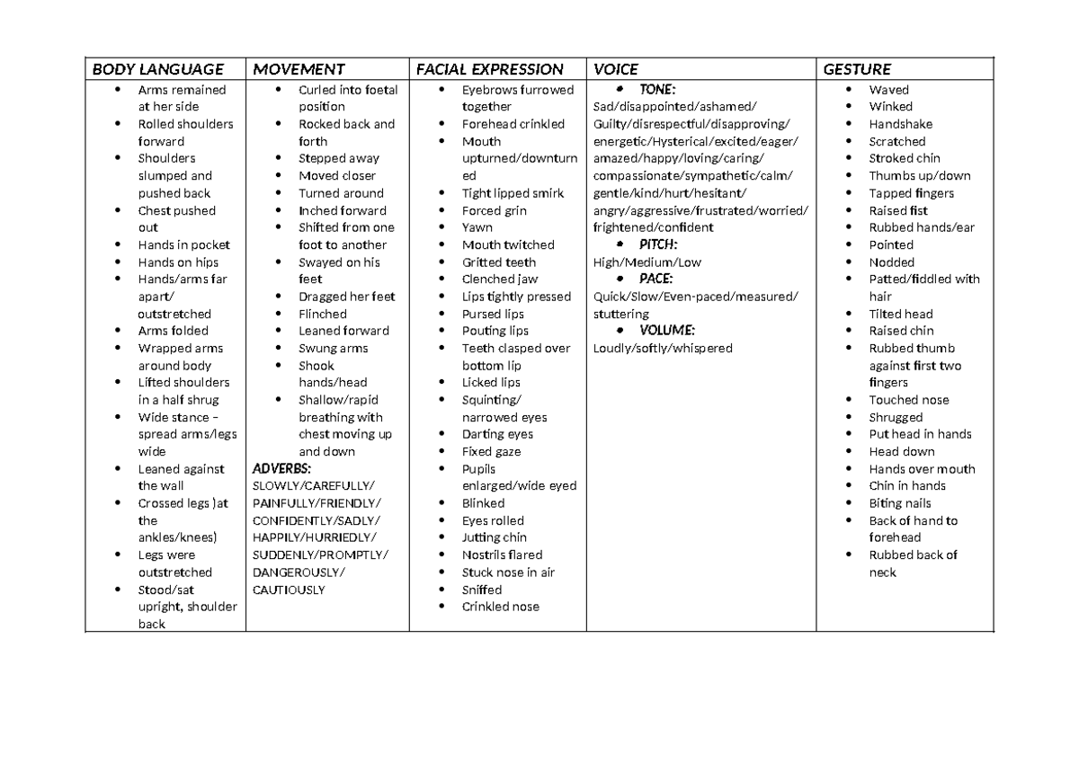Drama BMFVG Examples - BODY LANGUAGE MOVEMENT FACIAL EXPRESSION VOICE ...