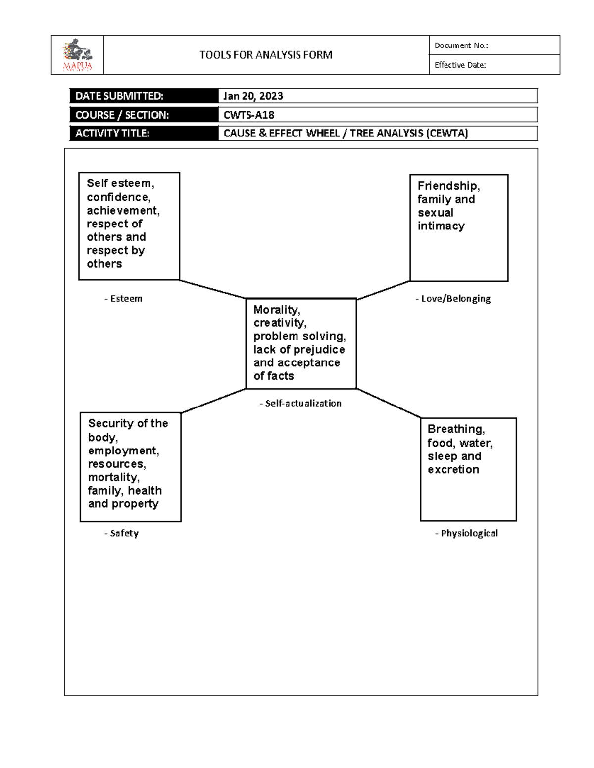 Lovino A18 CWTS tree - essay - TOOLS FOR ANALYSIS FORM Document No ...