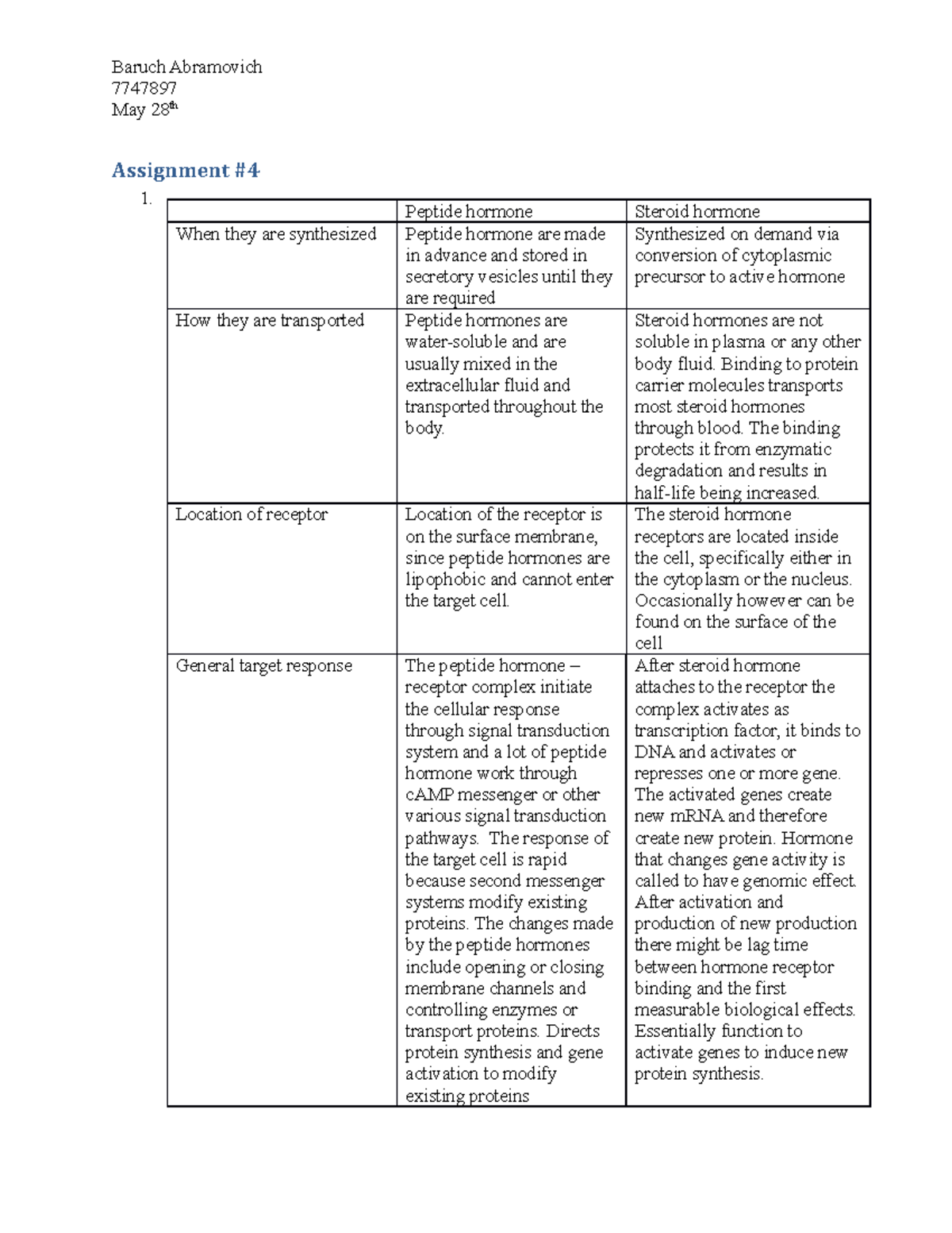 Phys Assignment 4 - Baruch Abramovich 7747897 May 28th Assignment 1 ...