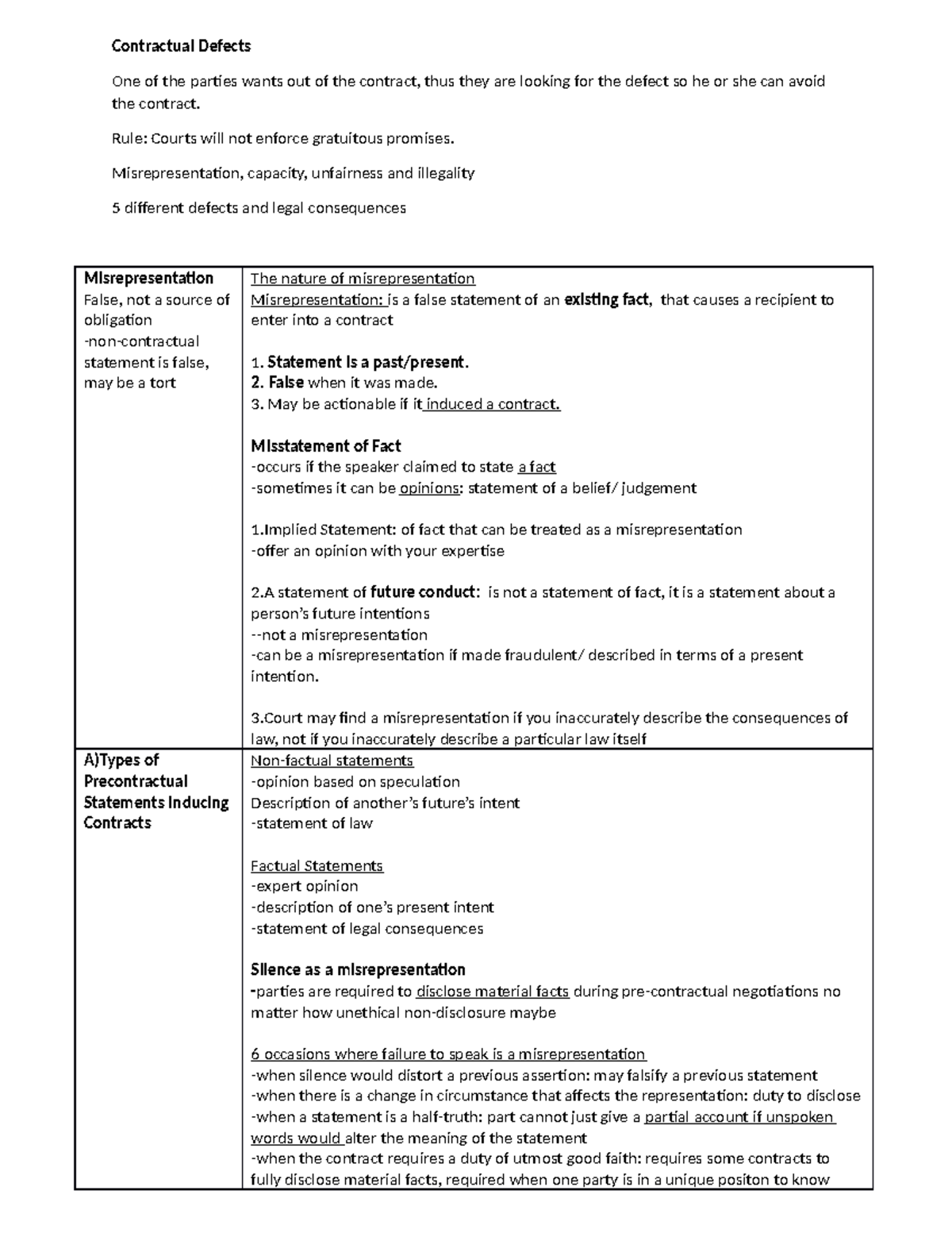 Print Final EXAM - Contractual Defects One of the parties wants out of ...