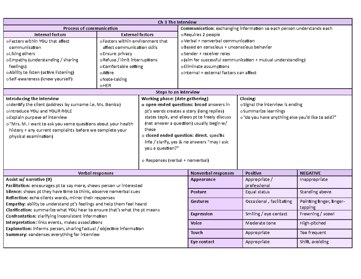 Ch 3 The Interview - notes - Ch 3 The Interview Process of ...