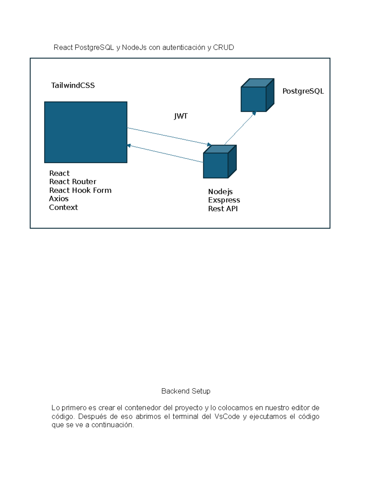 React Postgre SQL y Node Js con autenticación y CRUD - React PostgreSQL y NodeJs con ...