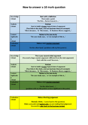 Formula-List 2 - edexcel business a-level calculations cheat sheet - A ...