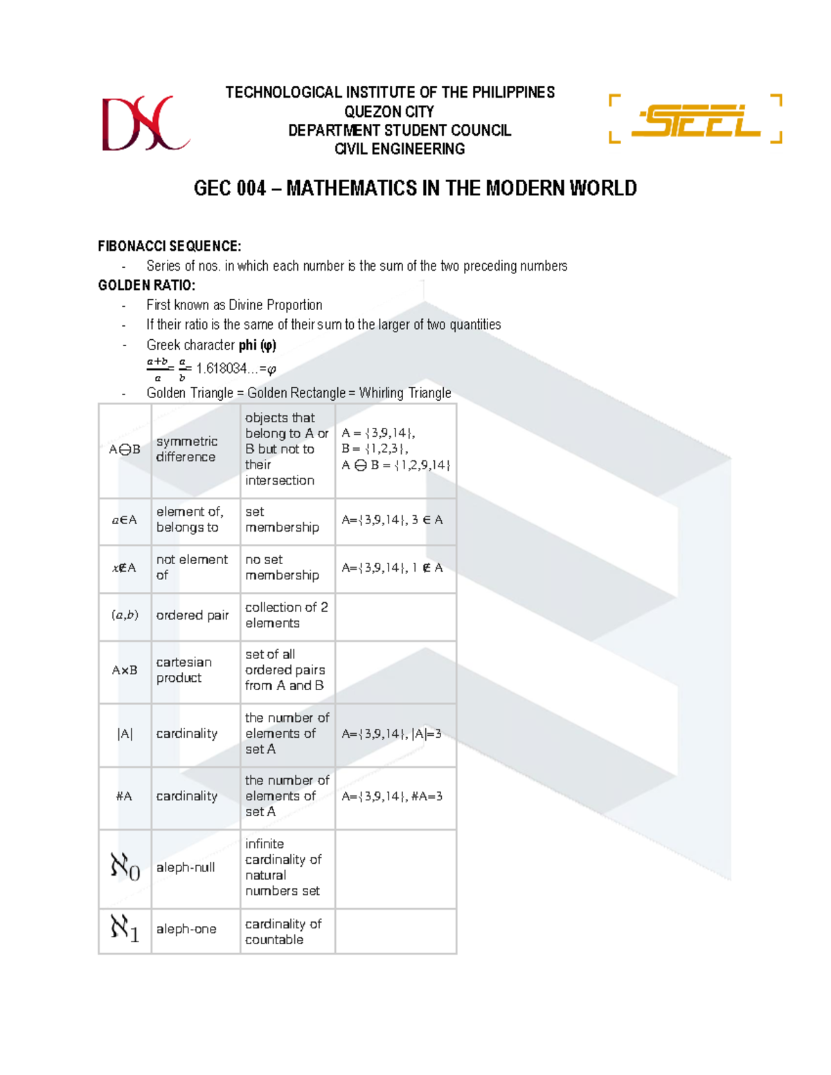 Mathemetics IN THE Modern World - QUEZON CITY DEPARTMENT STUDENT COUNCIL CIVIL ENGINEERING GEC ...