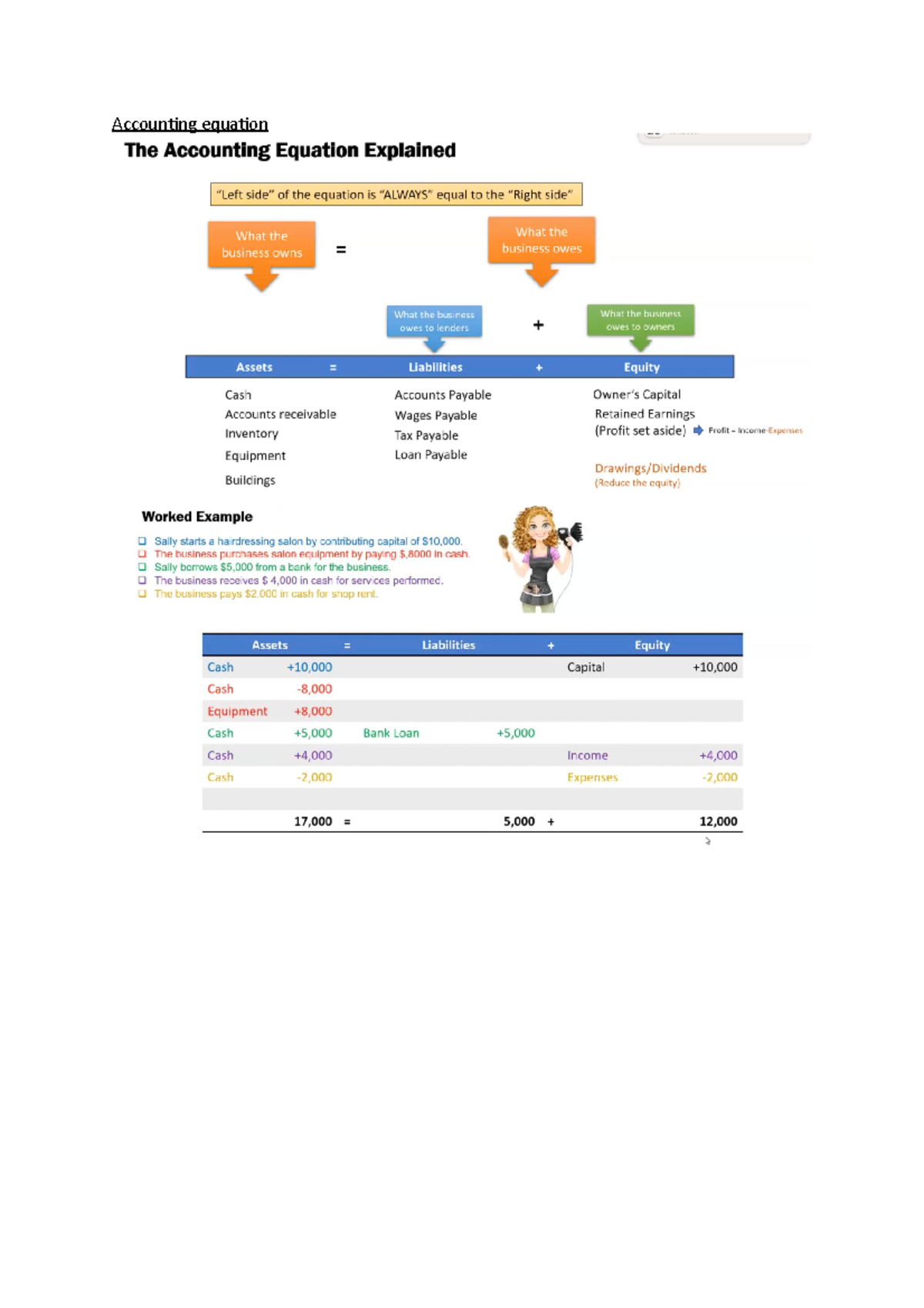 Accounting equation - Notes - ACCG100 - Accounting equation Double ...