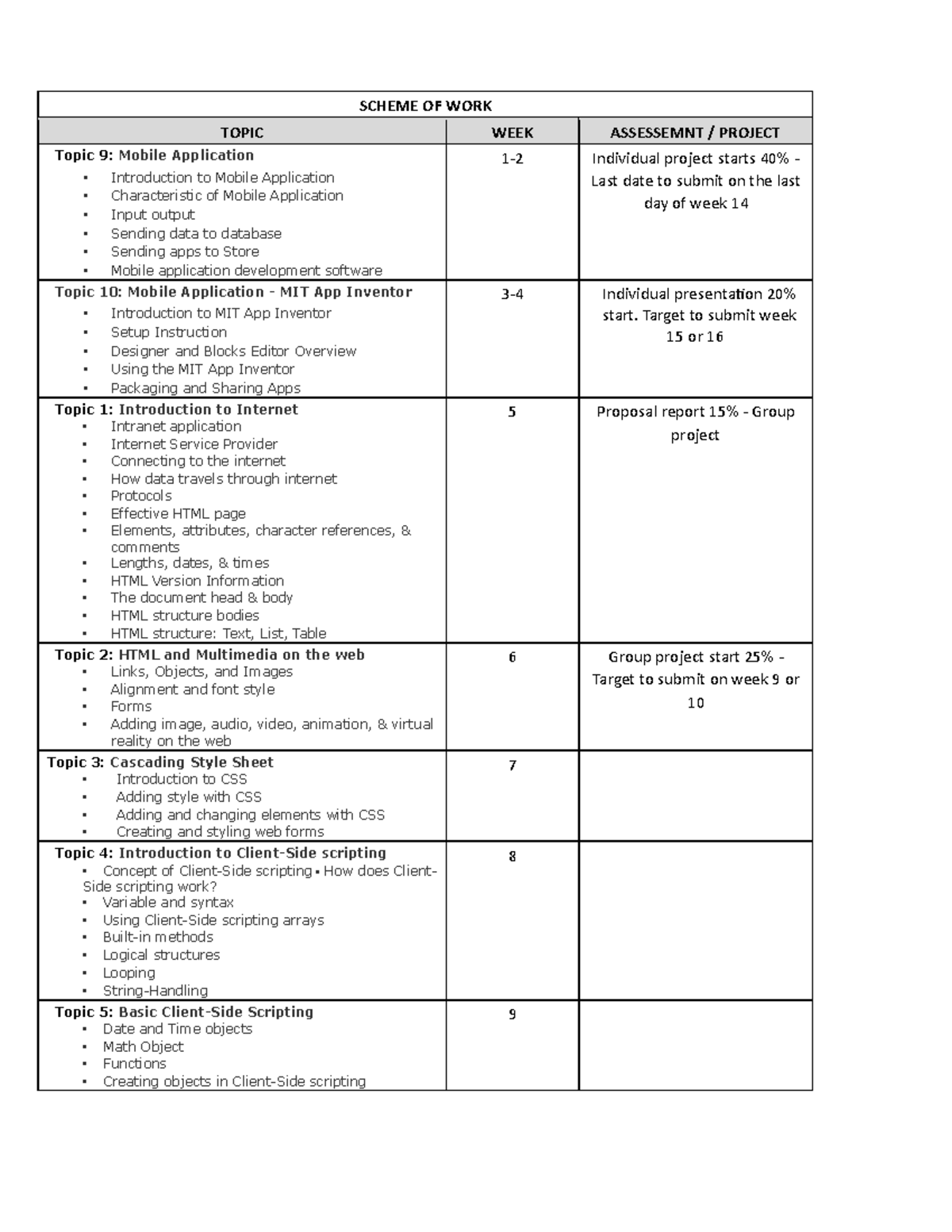 Scheme OF WORK (20242 csc264) - SCHEME OF WORK TOPIC WEEK ASSESSEMNT / PROJECT Topic 9: Mobile ...