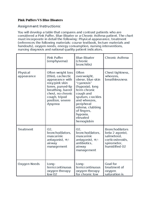 [Solved] Case Study COPD The patient is a 60yearold white female ...