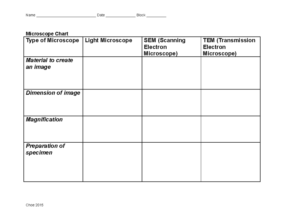 Microscope chart with valuable info - Microscope Chart Type of ...