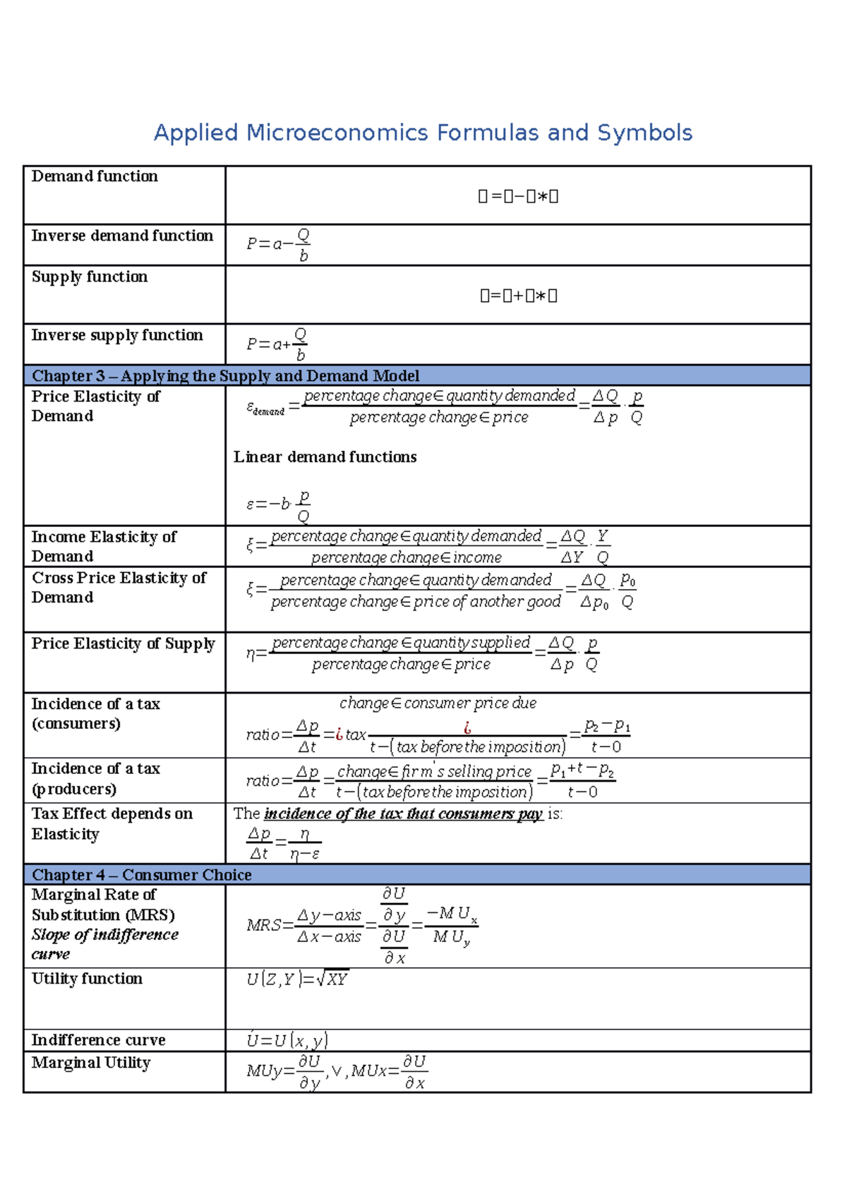 Formulas and Symbols - Applied Microeconomics Formulas and Symbols ...