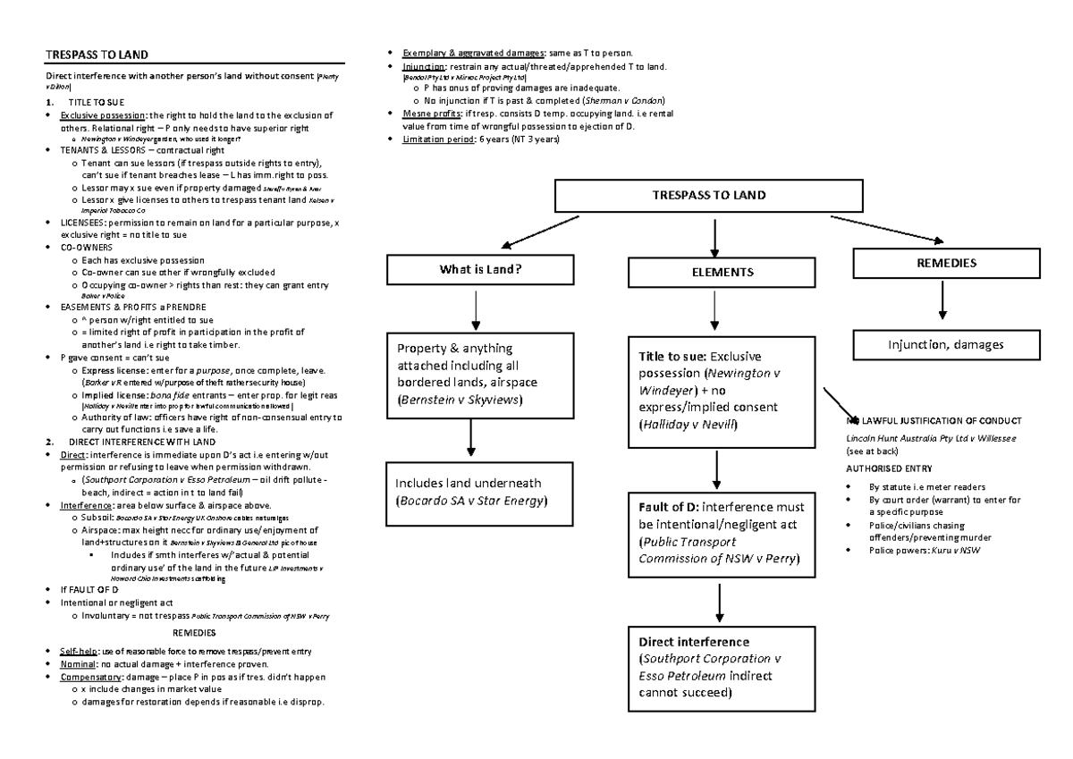 Flow chart - TRESPASS TO LAND Direct interference with another person’s ...