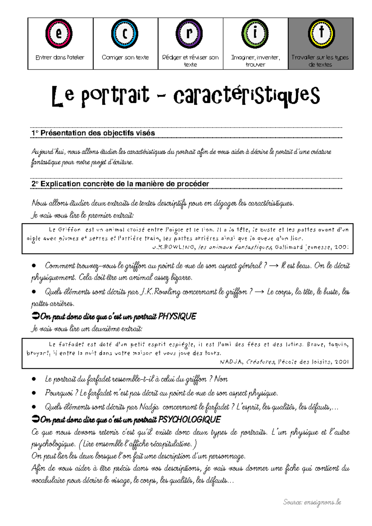 Mini lecon le portrait caracteristiques - Entrer dans l'atelier ...