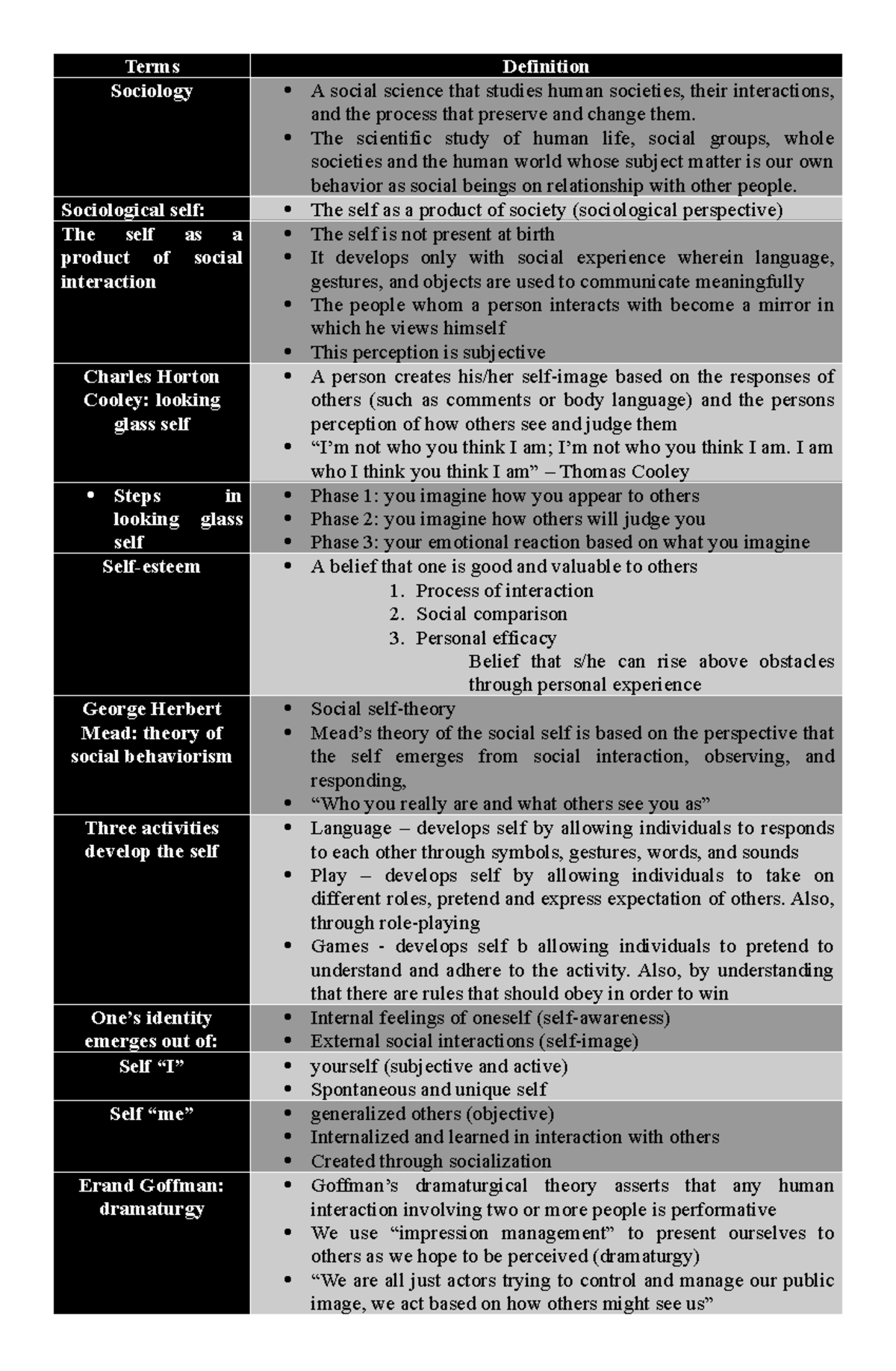 Social - Terms Definition Sociology A social science that studies human ...