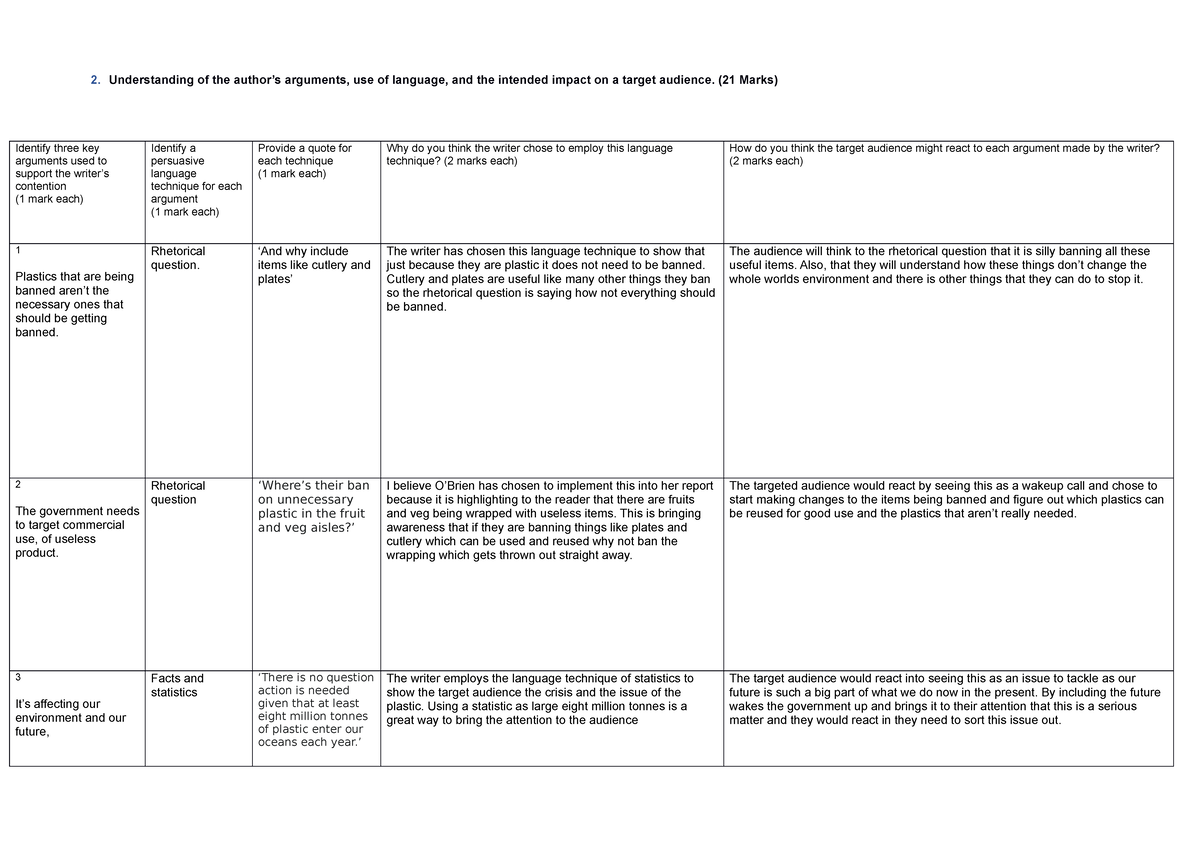 Analysing argument 2021 assessment Page 2[22] - Understanding of the ...