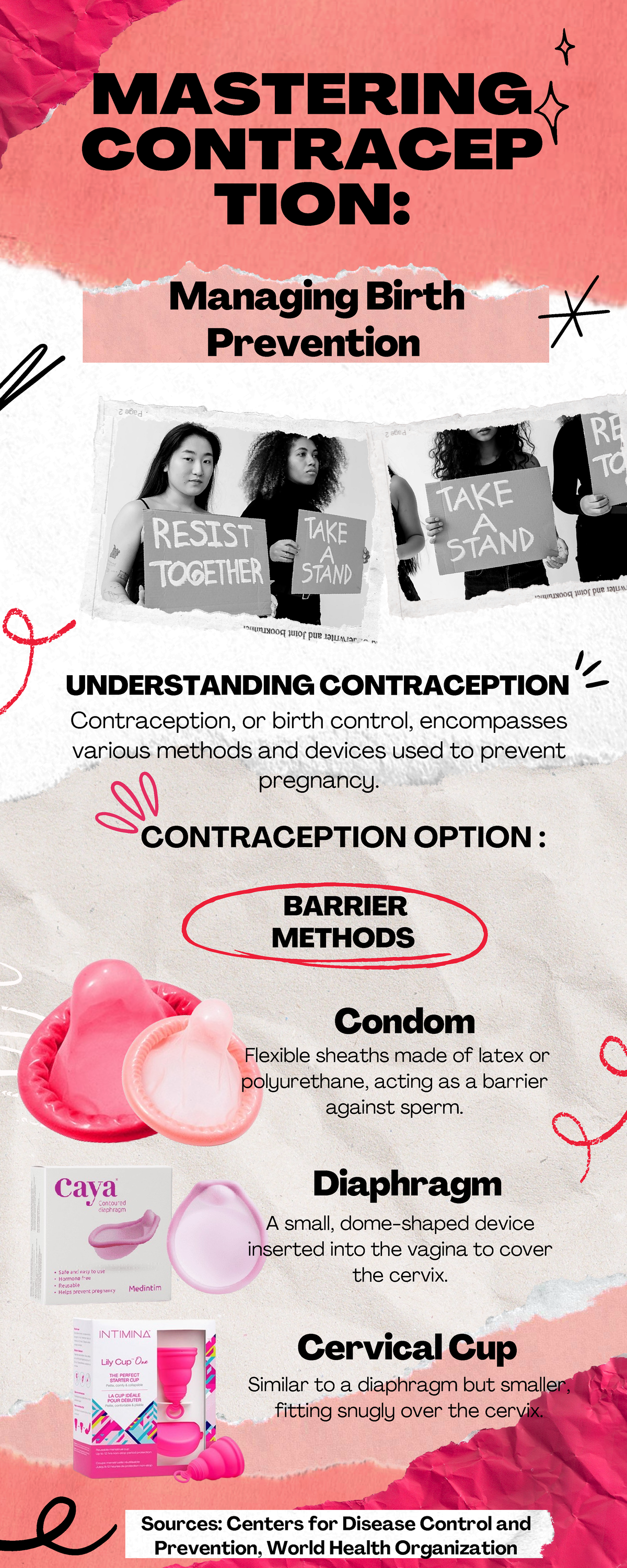 Biology Contraceptive Awareness - CONTRACEPTION OPTION : BARRIER ...