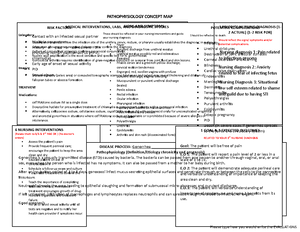 Hemorrhagic-Ischemic Stroke Concept Map - Pathophysiology Flowsheet ...