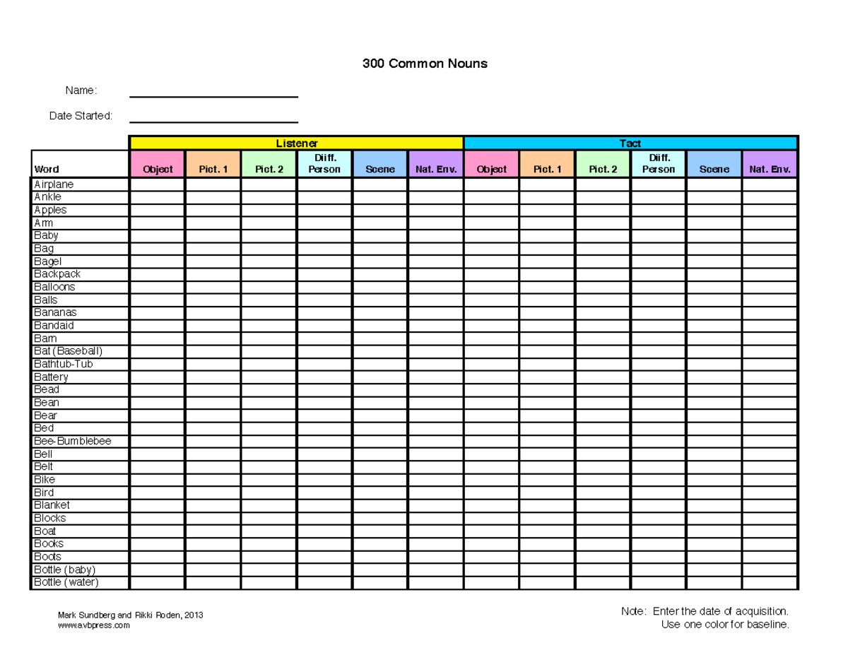 300 common nouns - Mark Sundberg and Rikki Roden, 2013 Note: Enter the ...