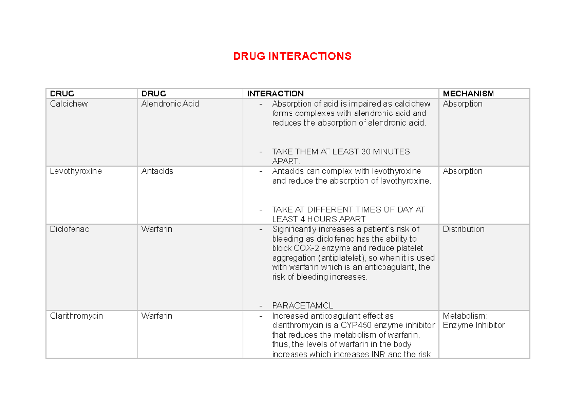 DRUG Interactions - DRUG INTERACTIONS DRUG DRUG INTERACTION MECHANISM ...