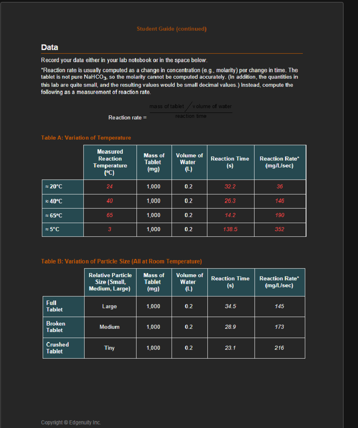 Lab tables - Student Guide (continued) Data Record your data either in ...