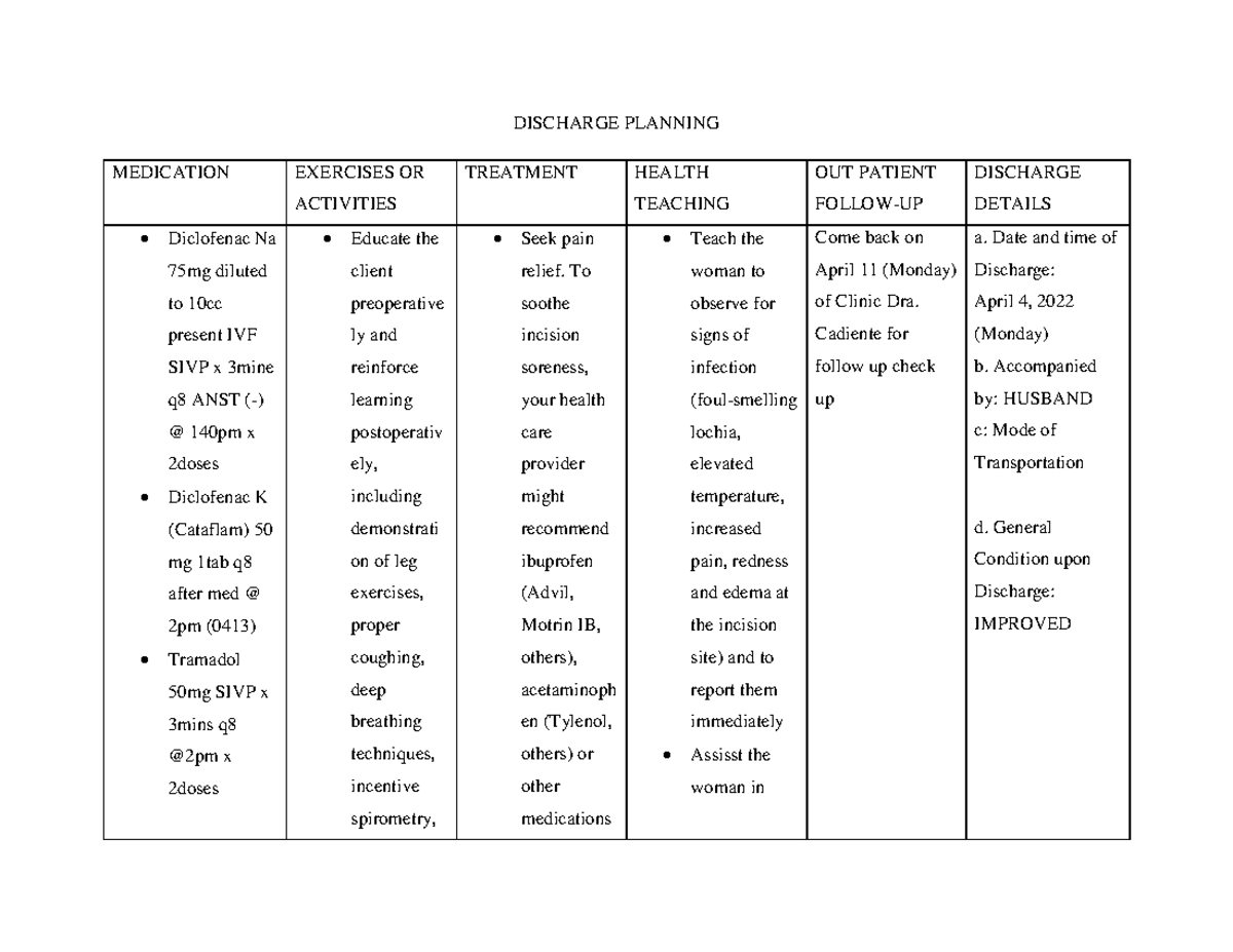 Discharge- Planning - DISCHARGE PLANNING MEDICATION EXERCISES OR ...