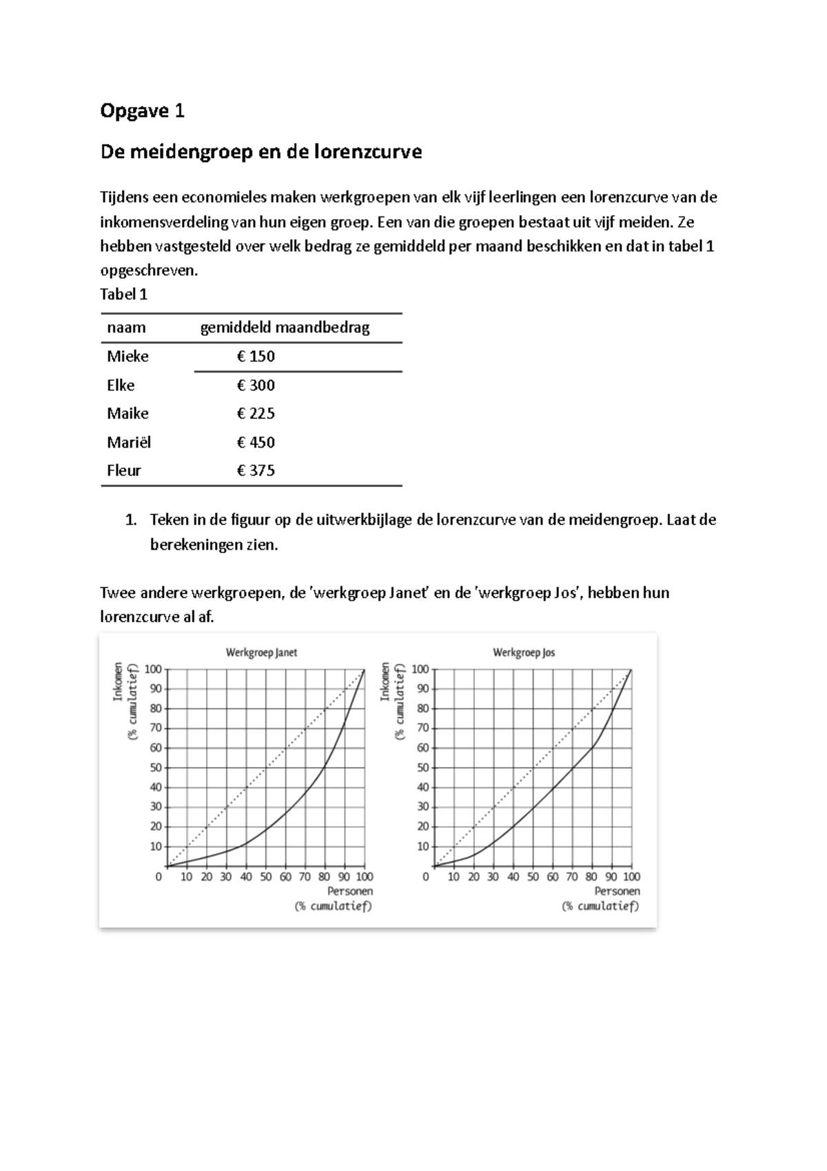 Proefwerk 1 3GYM - hoi - Opgave 1 De meidengroep en de lorenzcurve ...