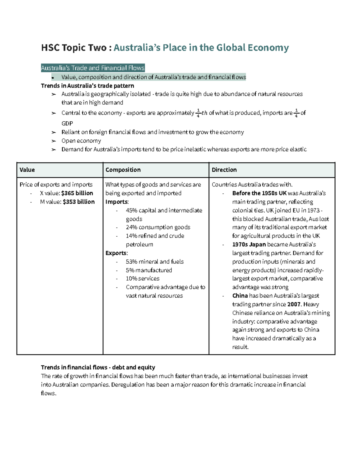 Year 12 Economics Topic 2 - HSC Topic Two :Australia’s Place in the ...