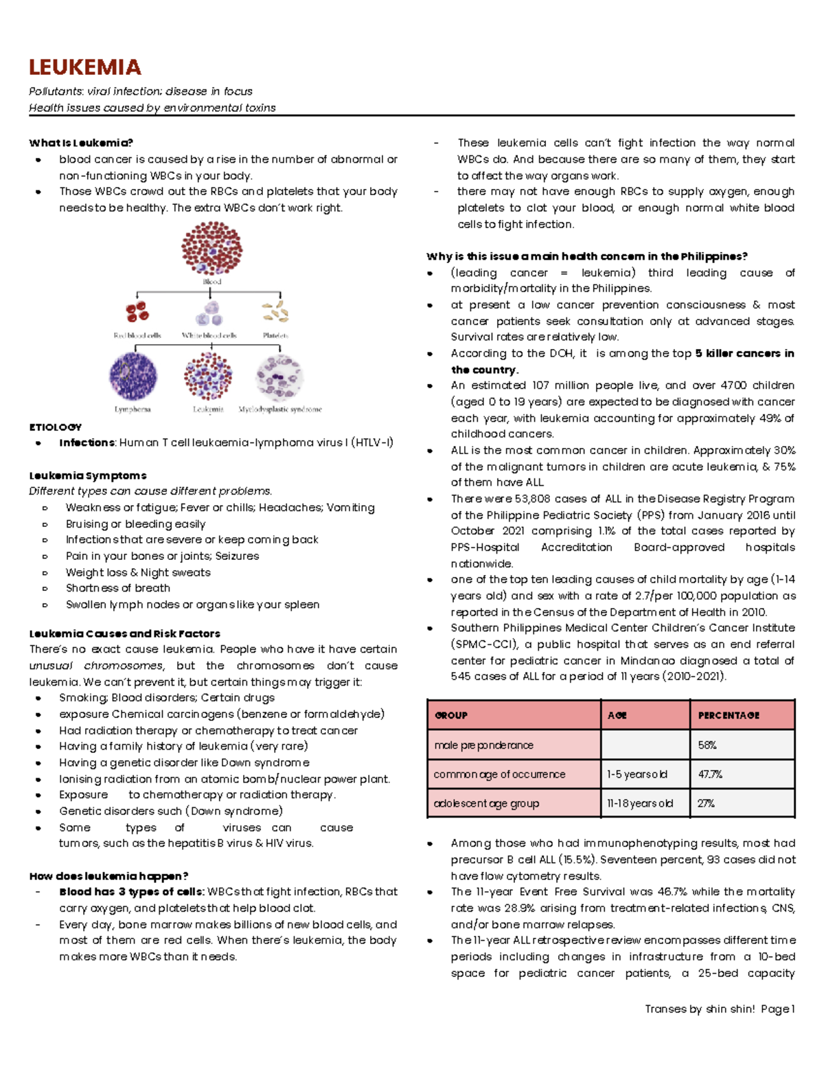 2ND Genbio PETA Leukemia - Pollutants: viral infection; disease in ...