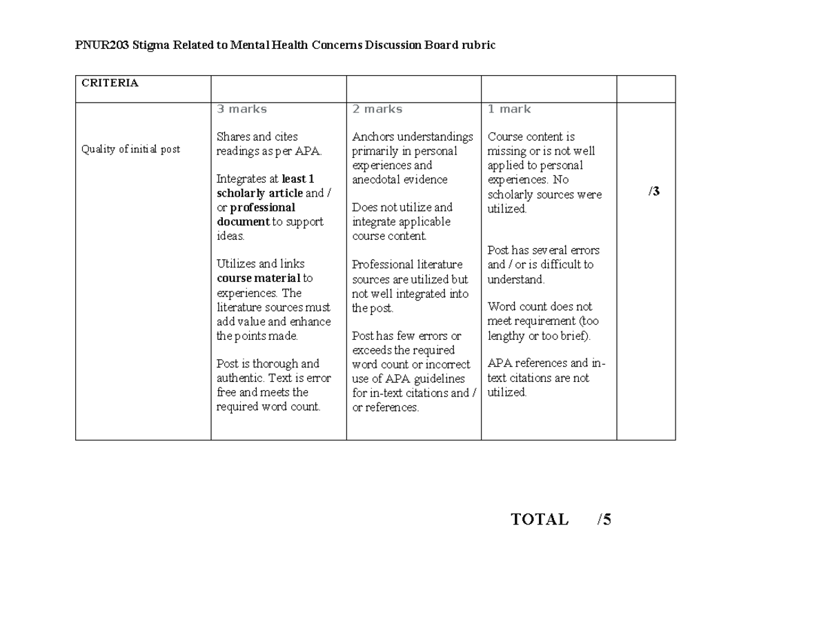 Rubric - PNUR203 Stigma Related to Mental Health Concerns Discussion ...