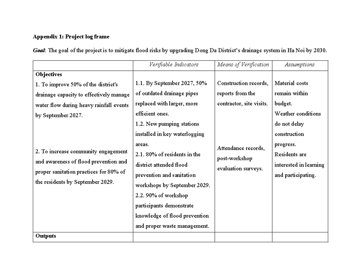 Appendix 1 tacn - tacn - Appendix 1: Project log frame Goal: The goal ...