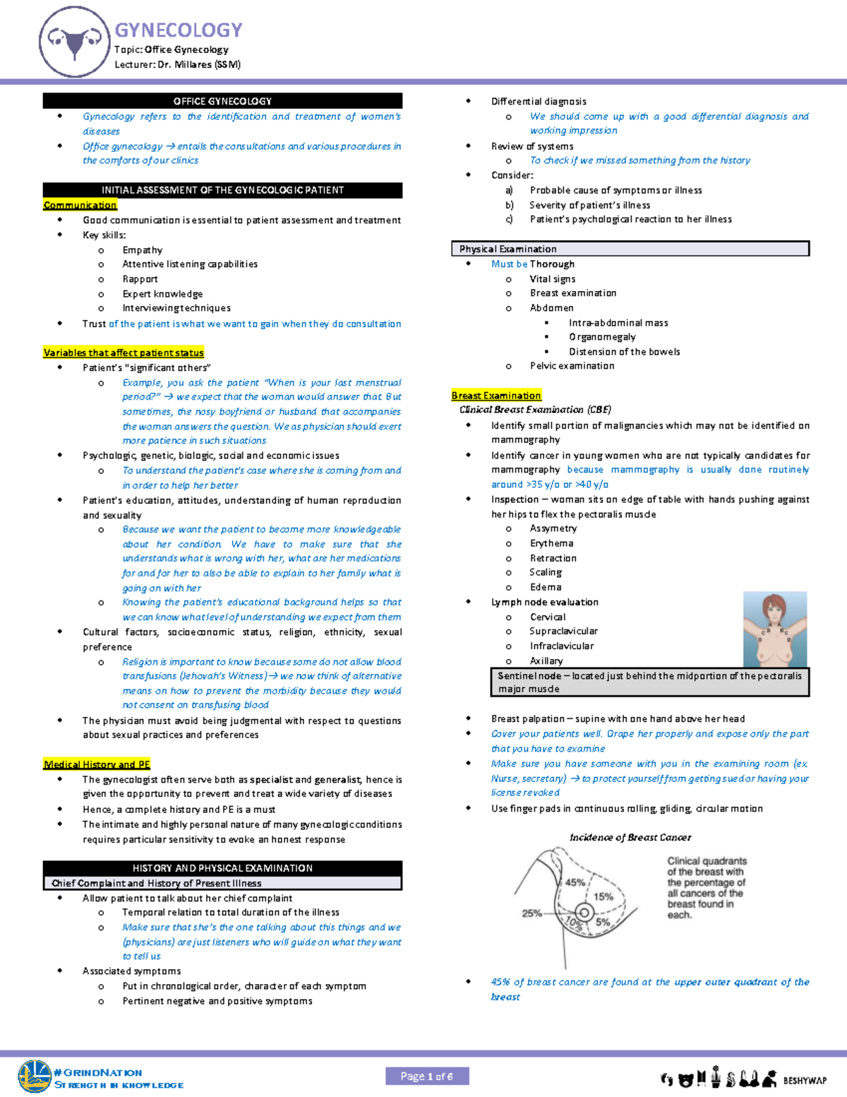 GYNE Office Gynecology SSM - Page 1 of 6 Topic: Office Gynecology ...