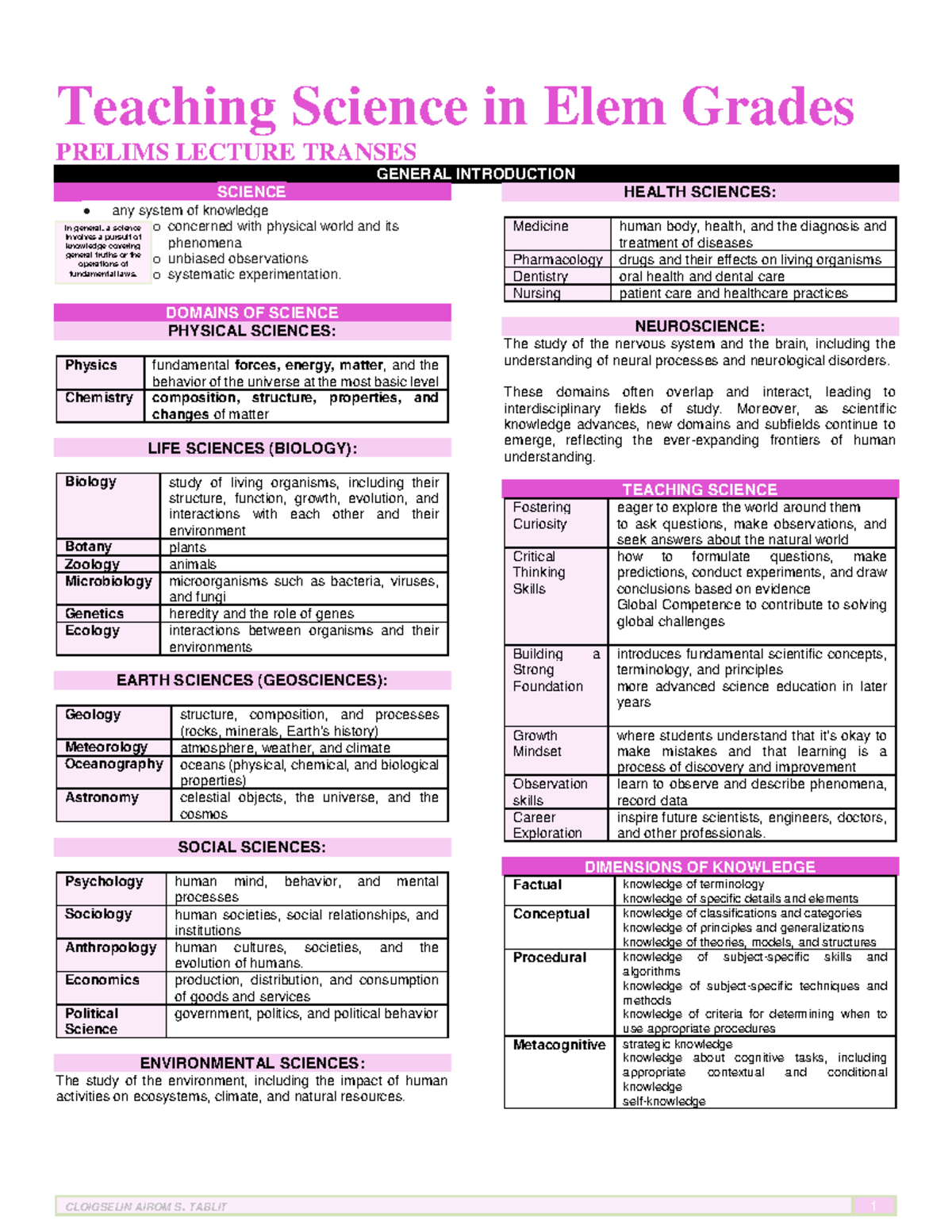 Science - CLOIGSELIN AIROM S. TABLIT 1 Teaching Science in Elem Grades PRELIMS LECTURE TRANSES ...