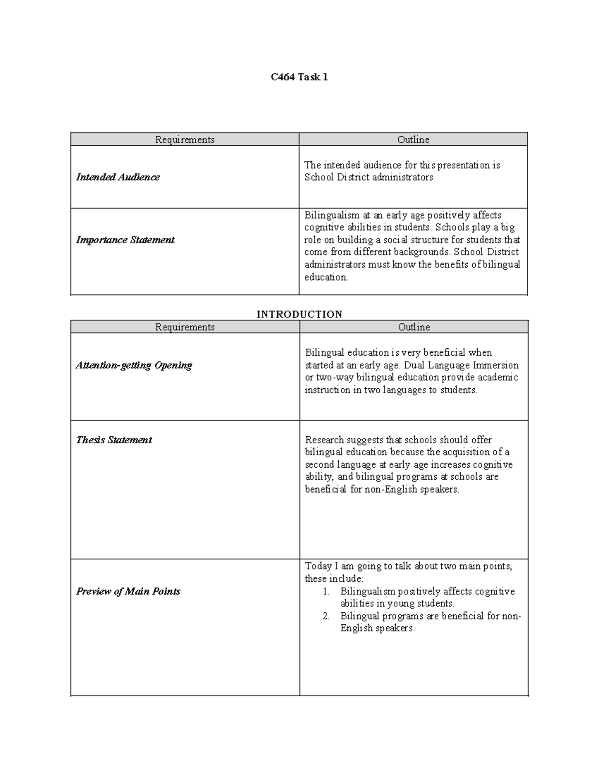 C464 Task1 - Passed - C464 Task 1 Requirements Outline Intended Audience The intended audience ...