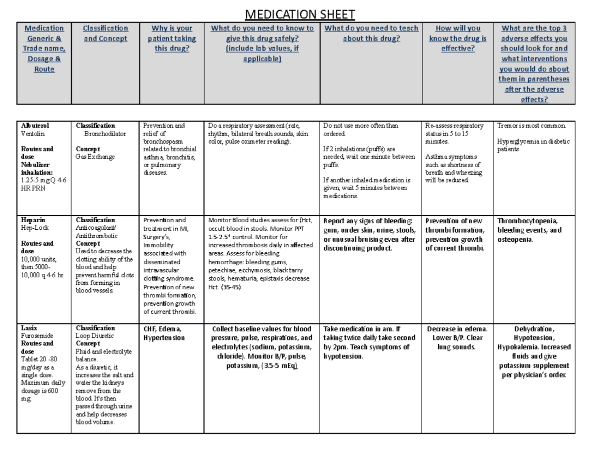 Clincal Meds Week 1 - study guide for drug cards - MEDICATION SHEET ...