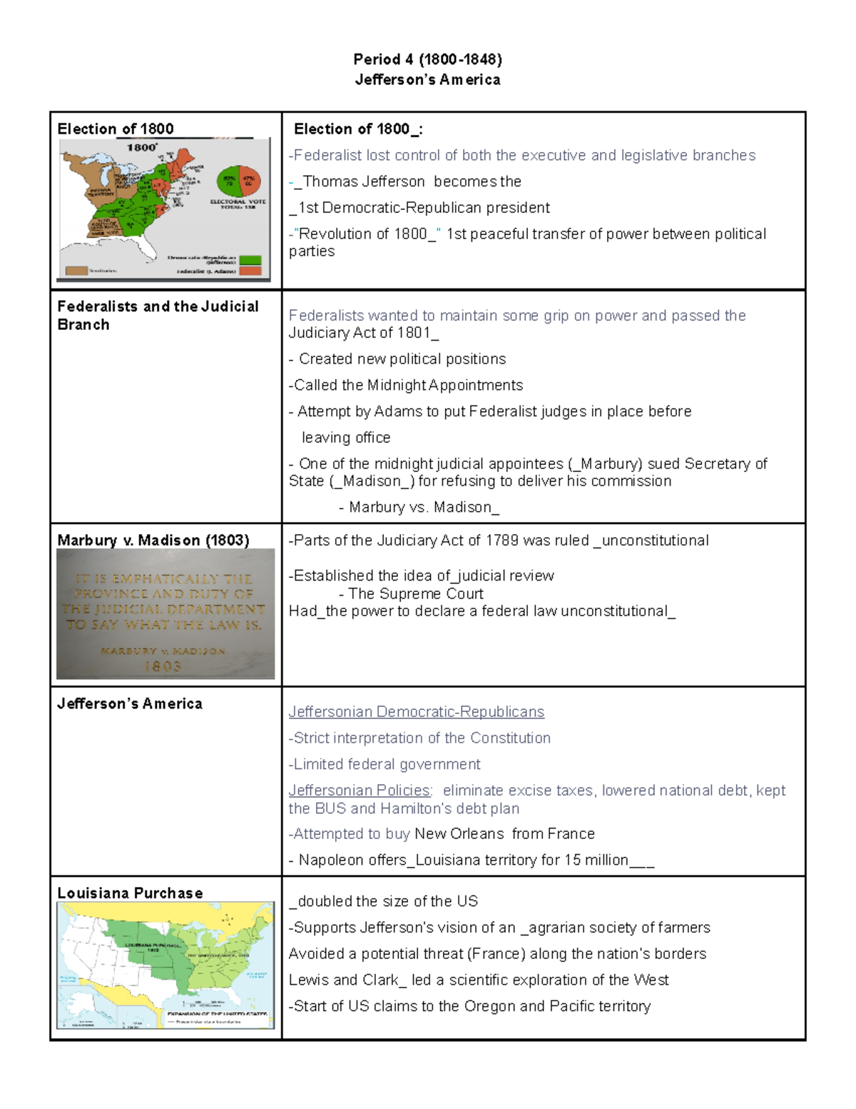 Period 4 Notes (Jefferson's American)-Jada Tyler - Period 4 (1800-1848 ...