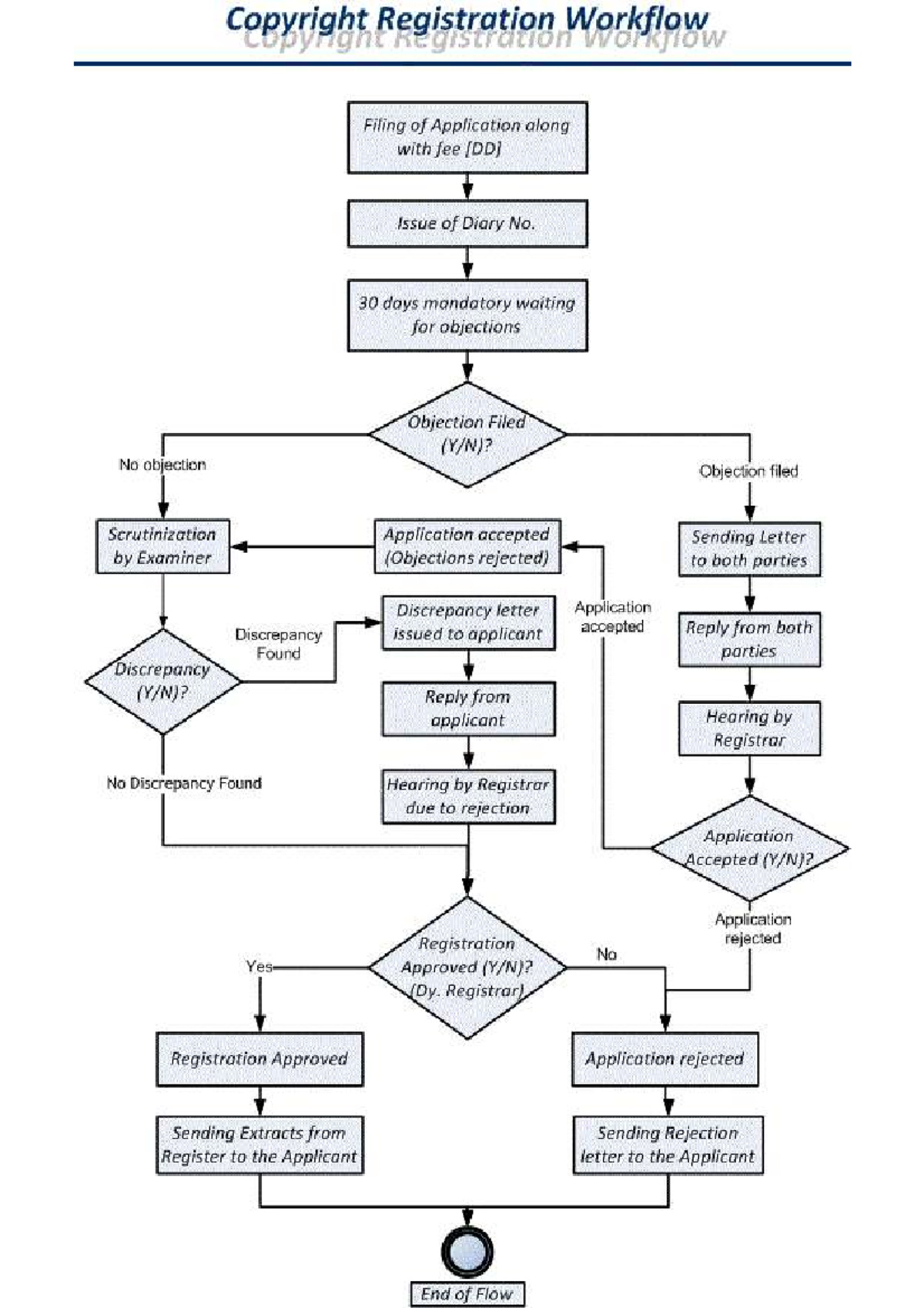 Copyright-Workflow - Copyright-Workflow - Copyright Registration ...