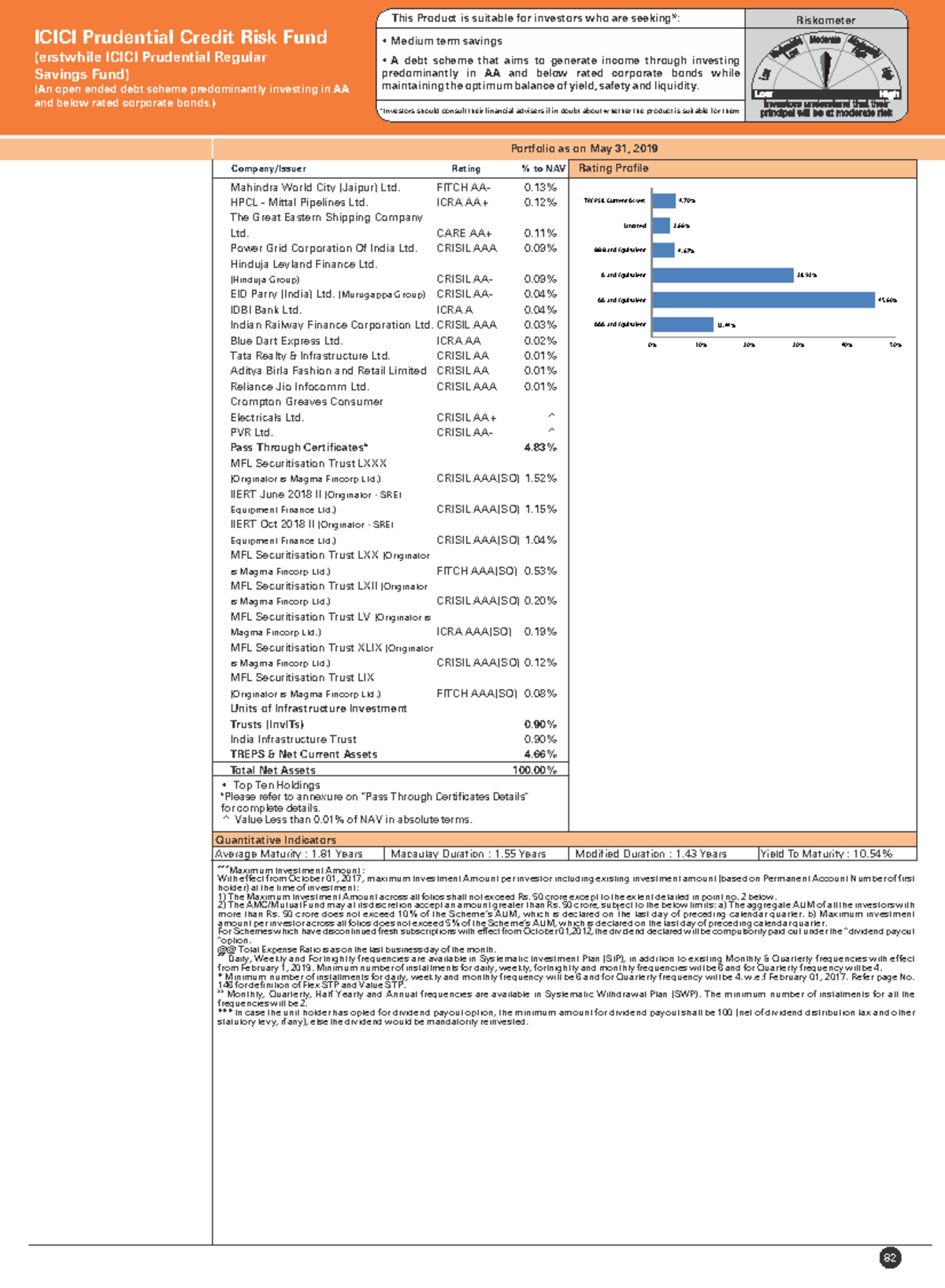 Icici Credit Risk Fund - This Product is suitable for investors who are ...