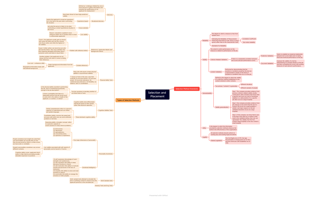 Session-8 312010 29212 - Selection and Placement Selection Method ...