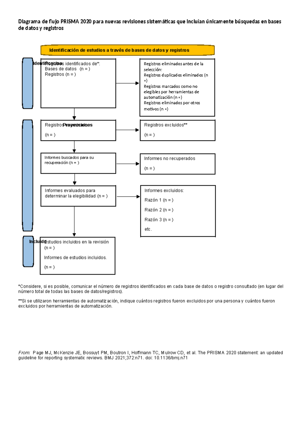 Prisma 2020 Diagrama - Diagrama de flujo PRISMA 2020 para nuevas ...