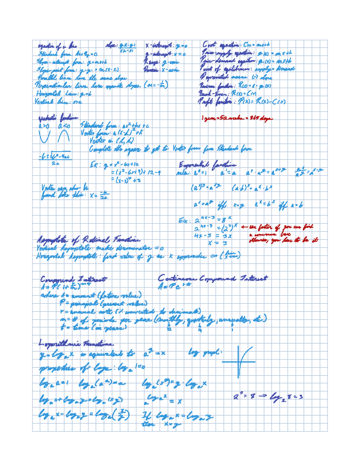 The different kinds of functions (and what we have covered so far ...