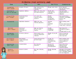 Psych Meds Cheat Sheet - Psy ch M eds Class Dr ug Uses Side Eff ect s ...