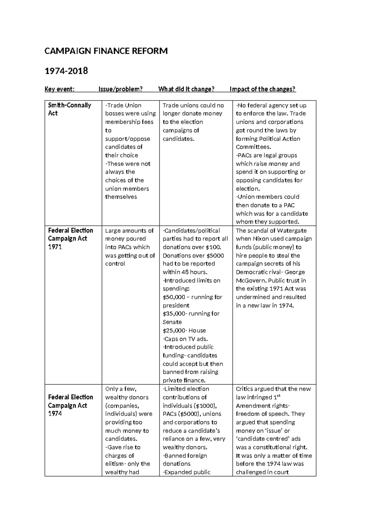 Campaign Finance Reform GRID (1) - Copy - Copy - CAMPAIGN FINANCE ...