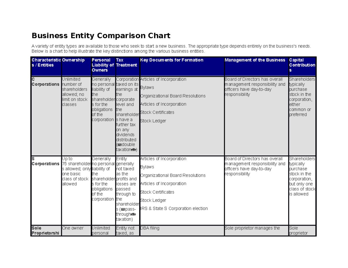 Business Entity Comparison Overview - Business Entity Comparison Chart ...