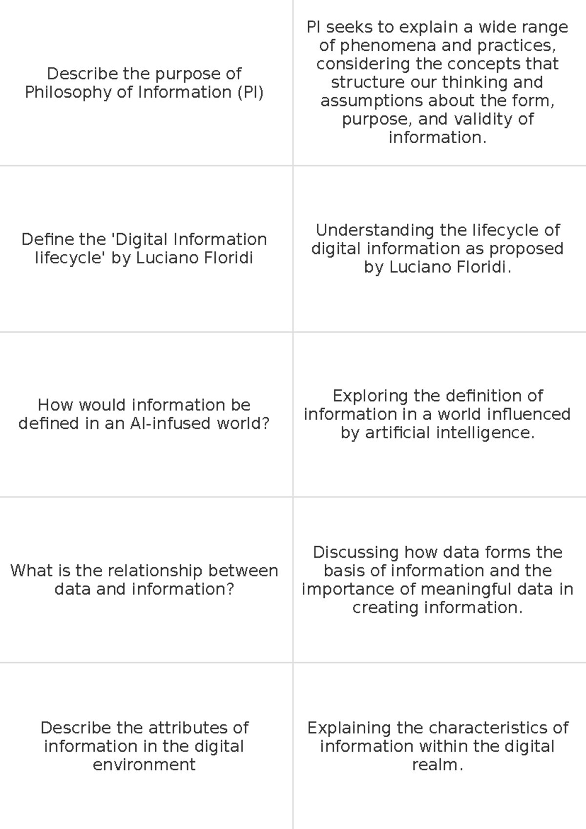 Flashcards - links to SLK 220 Chapters 1,2,3,4 - Describe the purpose ...