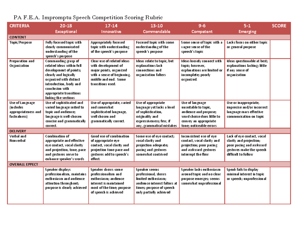 Impromptu speech rubric - PA F.E. Impromptu Speech Competition Scoring ...